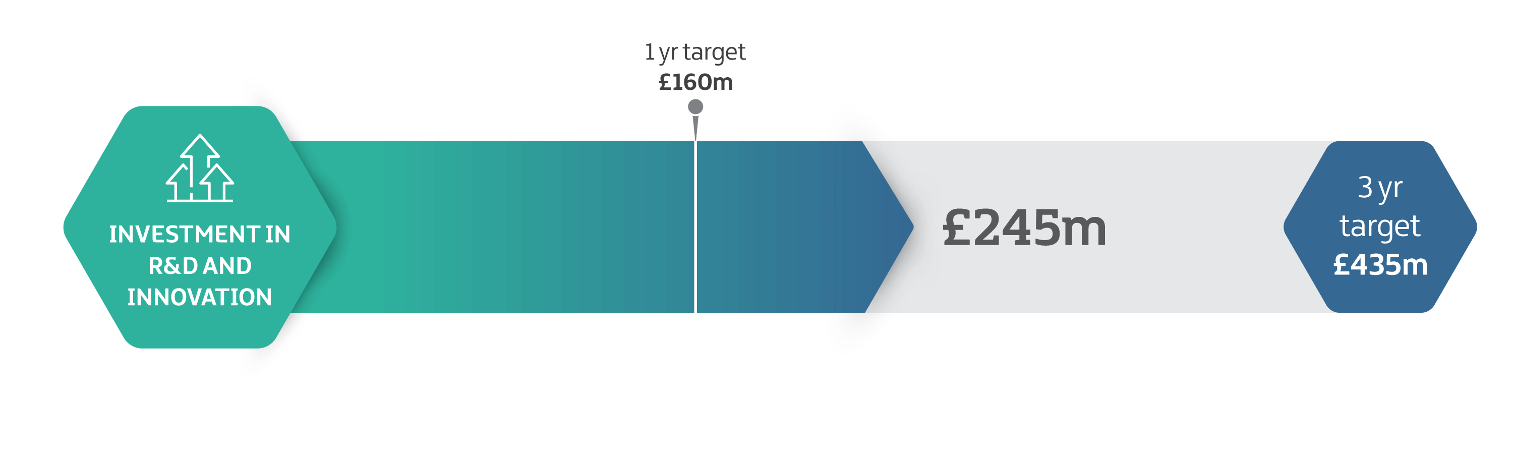 £631m to be invested in NI economy following Invest NI support | Invest ...