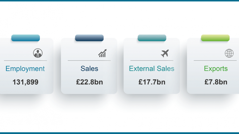 Invest Northern Ireland | The Regional Economic Development Agency for ...