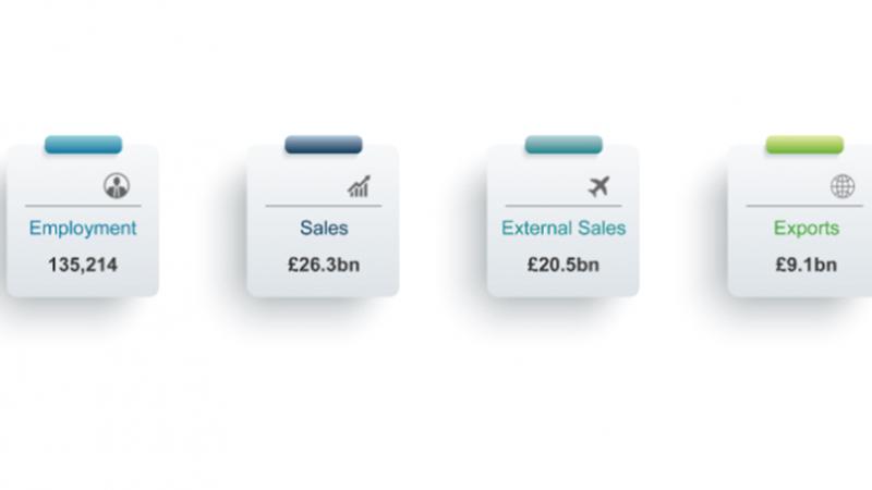 Media Centre | Invest Northern Ireland